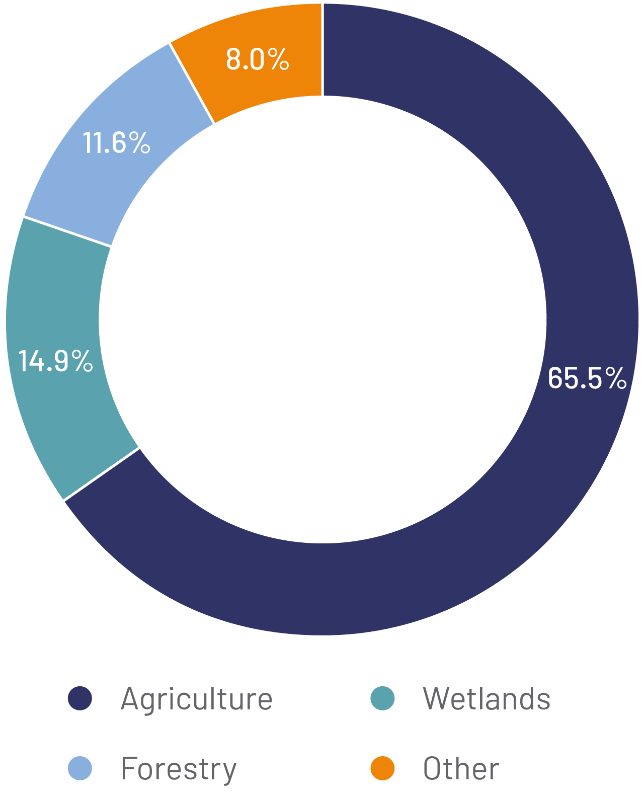 Ireland as a forestry destination - Gresham House IE