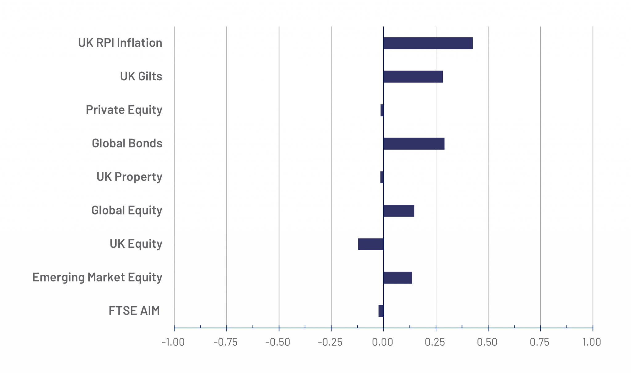 Forestry resilience in turbulent markets - Gresham House JP