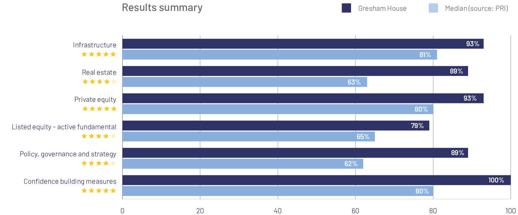 What is sustainable investing? | Gresham House