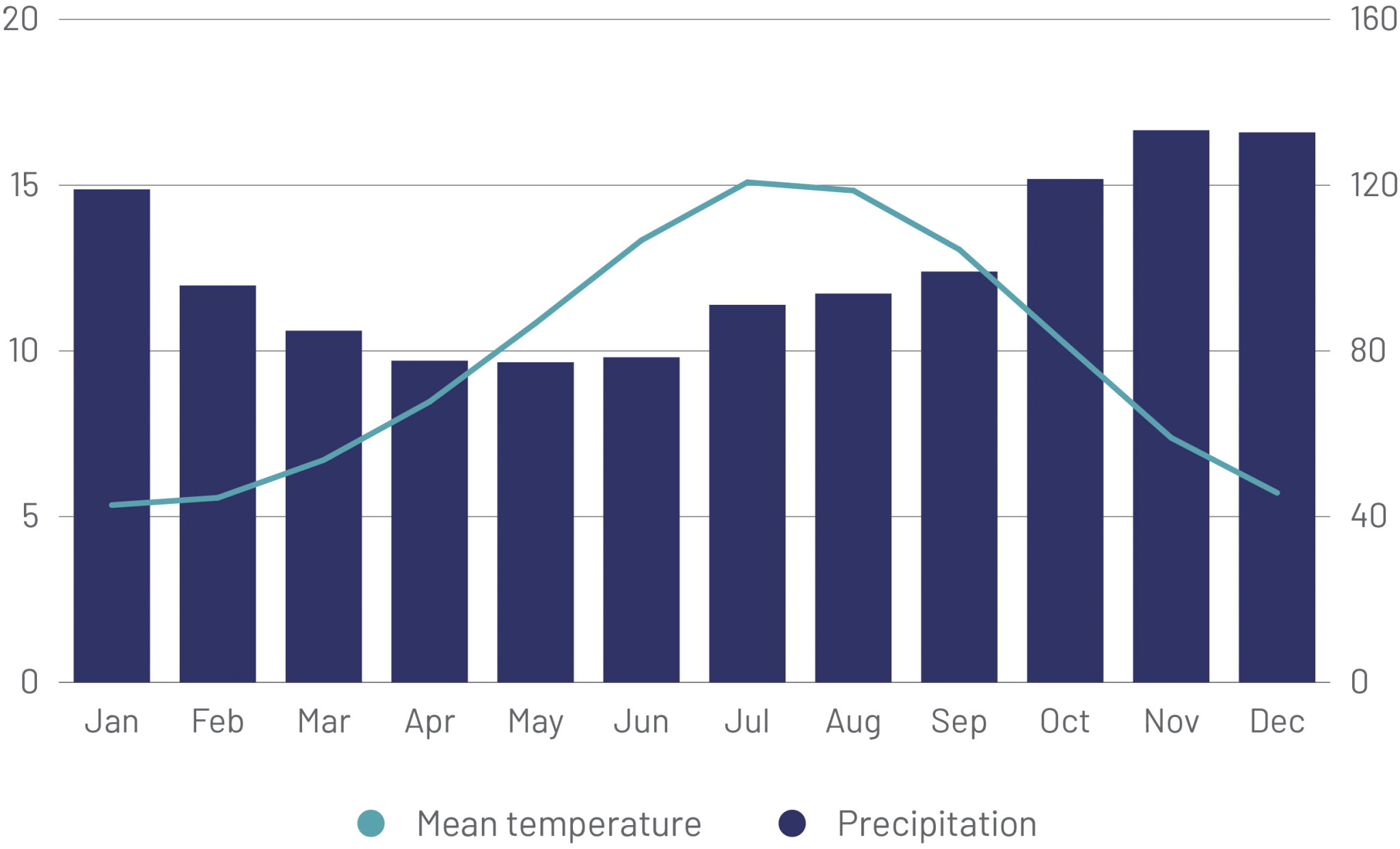 Ireland as a forestry destination - Gresham House